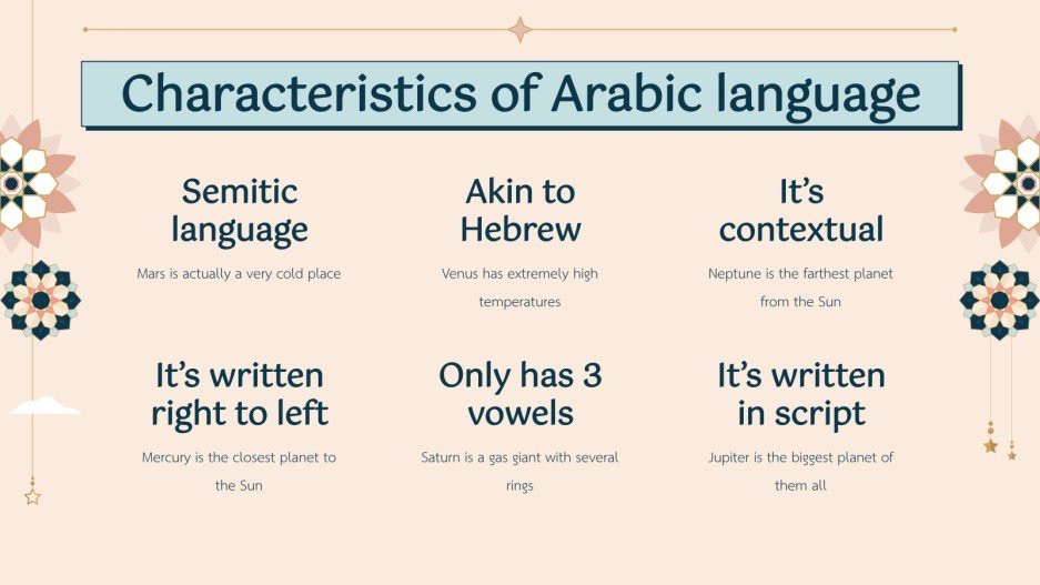 All About Arabic Language for Middle School Presentation