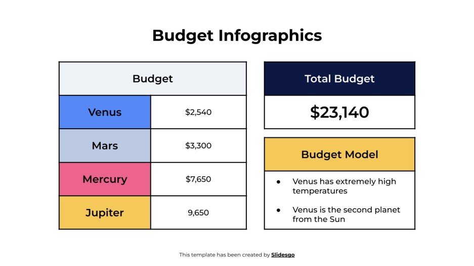 Budget Infographics Template
