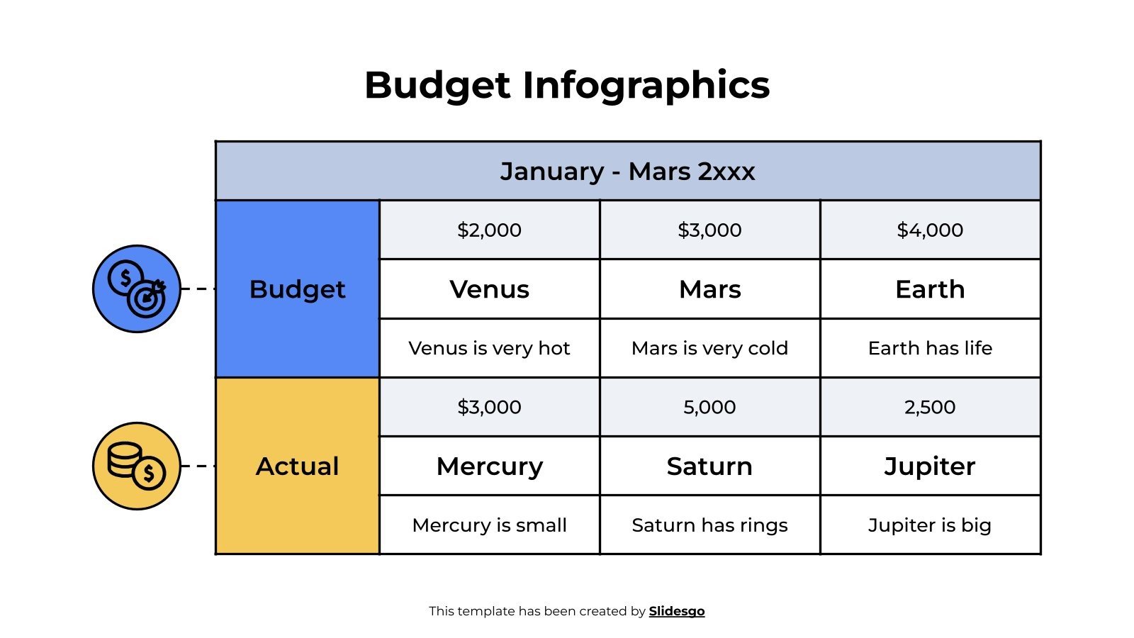 Budget Infographics Template