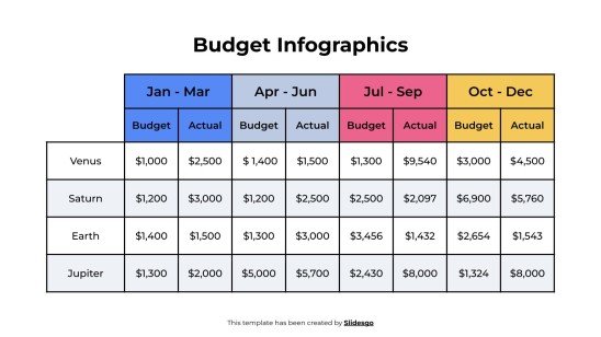 Budget Infographics Template