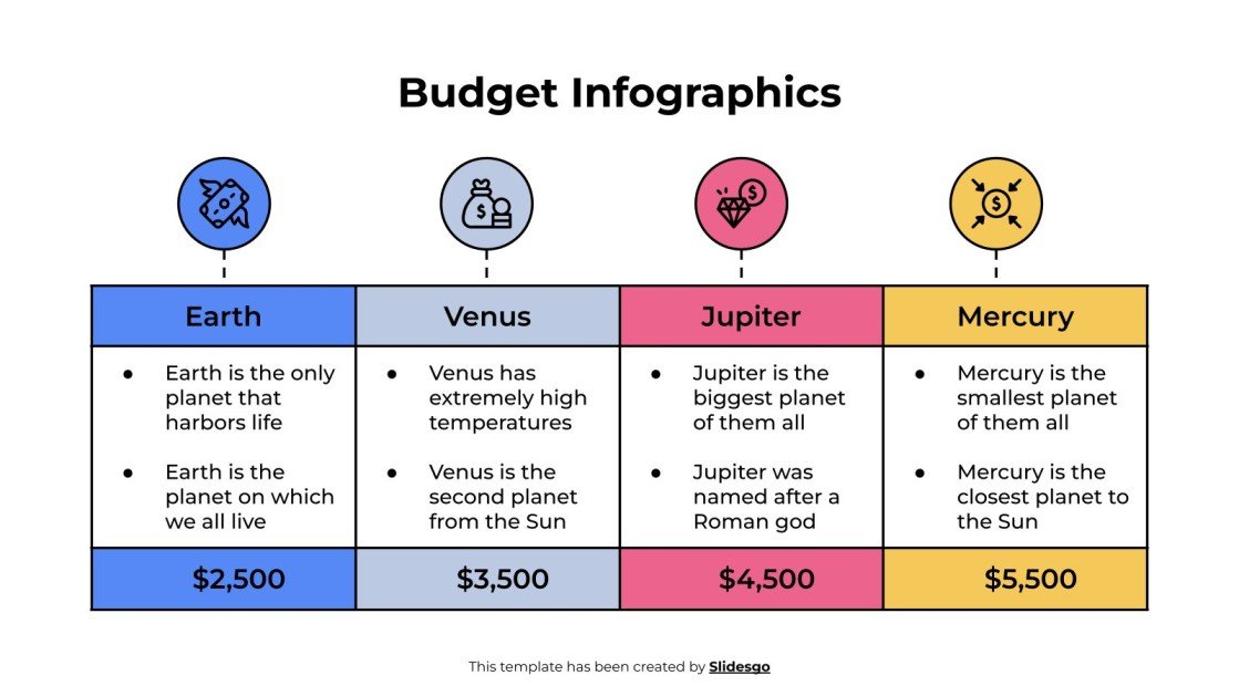 Budget Infographics Template