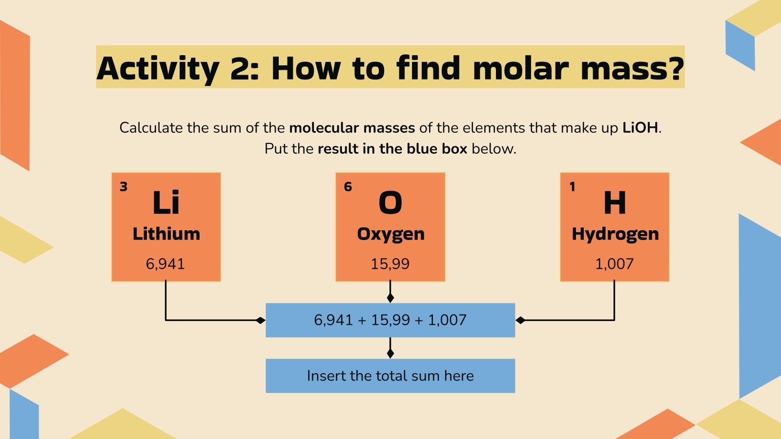 Science Subject Activities for Middle School: Molar Mass