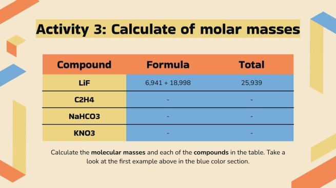 Science Subject Activities for Middle School: Molar Mass