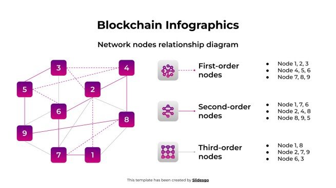 Blockchain Infographics Template