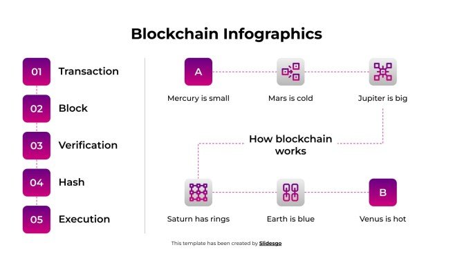 Blockchain Infographics Template
