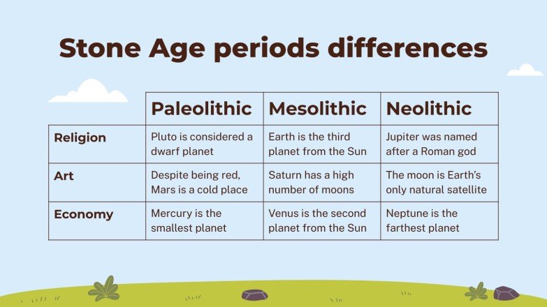History Subject for High School: Neolithic Period