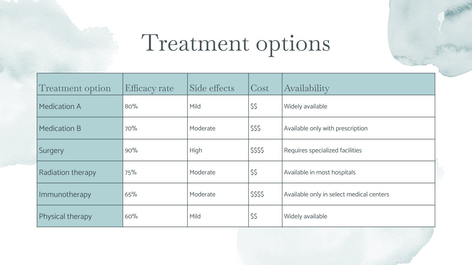 Understanding Postpartum Depression Presentation