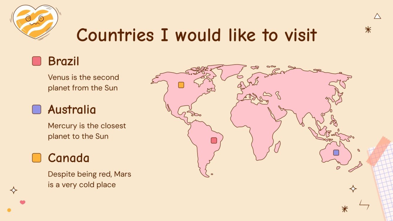 All About Me Presentation