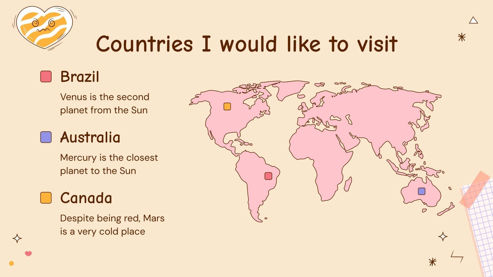 All About Me Presentation