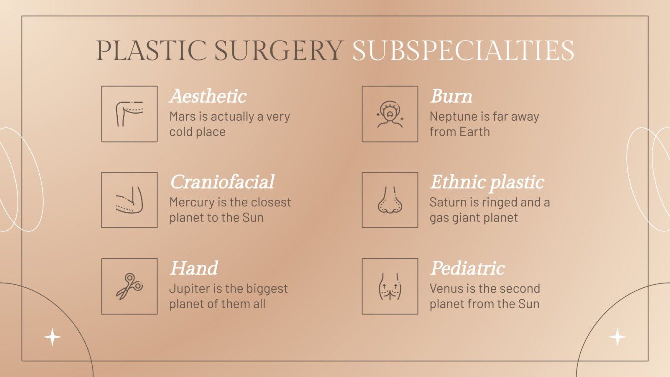 Plastic Surgery Residency Program Presentation
