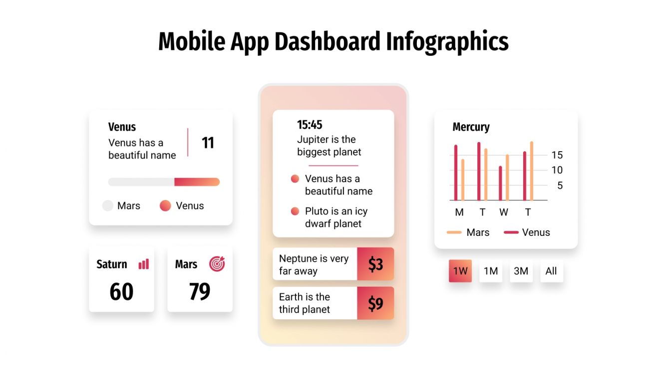 Mobile App Dashboard Infographics for Google Slides & PPT