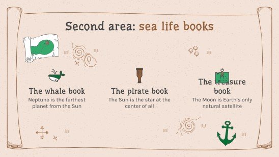 Library Treasure Map Presentation