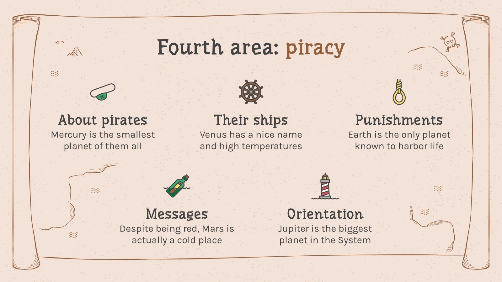 Library Treasure Map Presentation