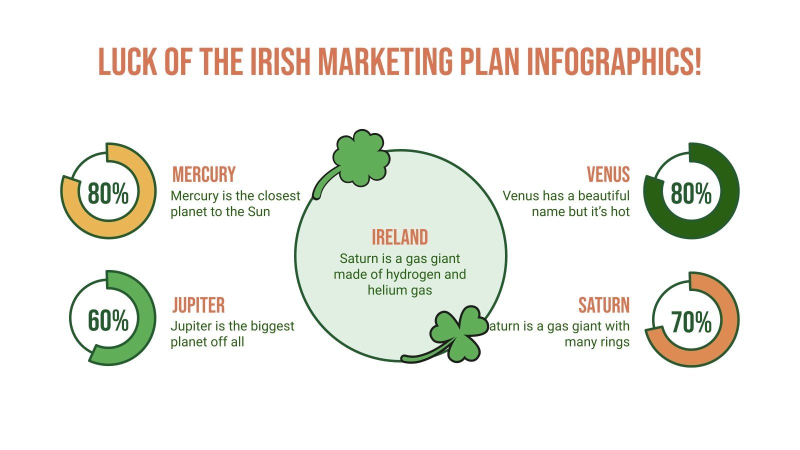 Luck of the Irish Marketing Plan Infographics Template