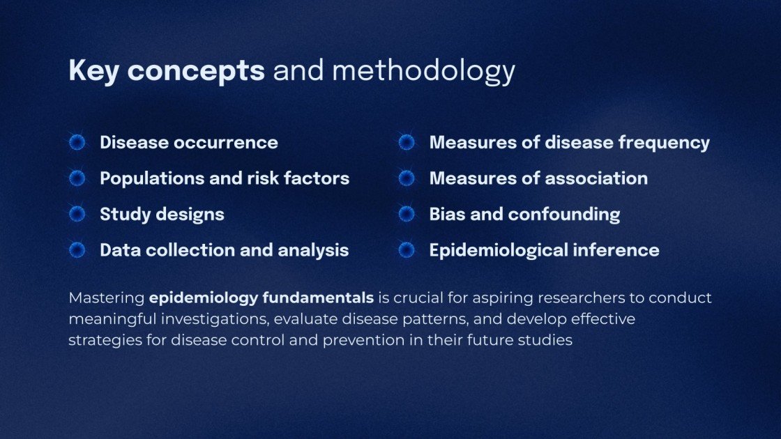 Introduction to Epidemiology - Master of Science