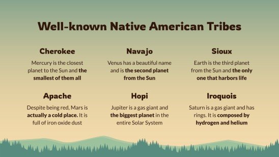 Native American Cultures - Social Studies - 4th Grade