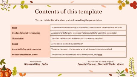 Happy Fall Break Presentation