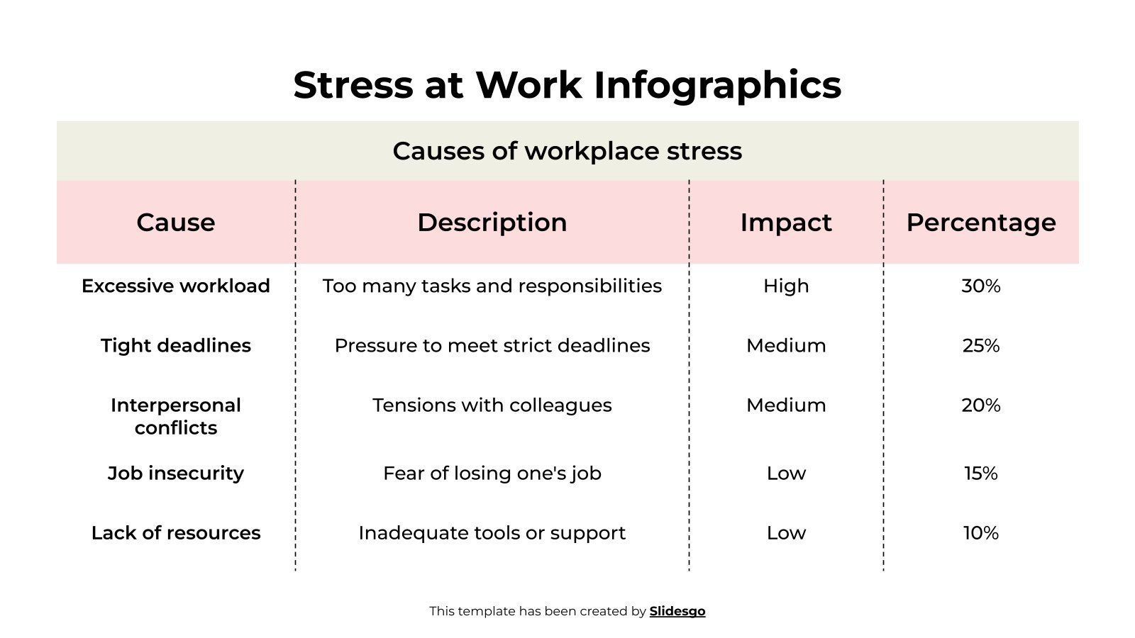 Stress at Work Infographics Presentation