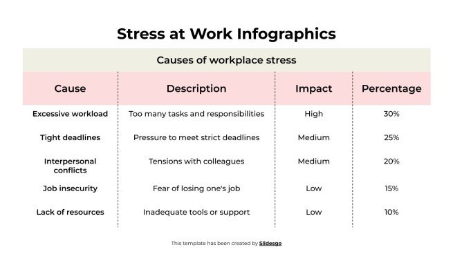 Stress at Work Infographics Presentation