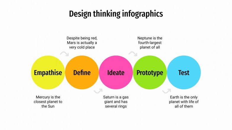 Design Thinking Infographics | Google Slides and PPT