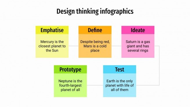 Design Thinking Infographics | Google Slides and PPT