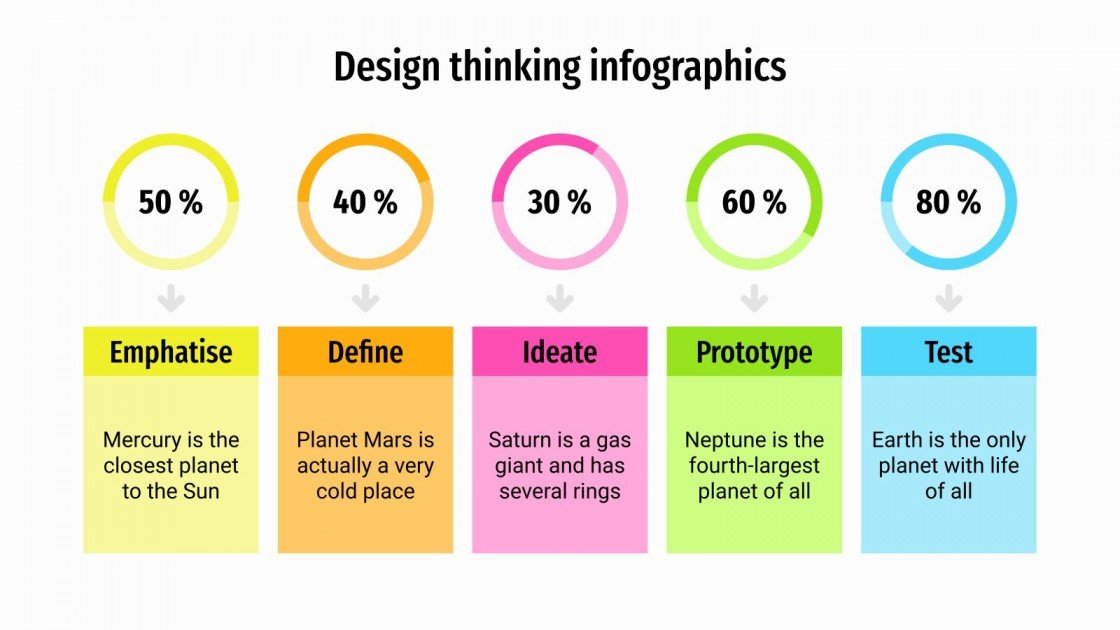 Design Thinking Infographics | Google Slides and PPT