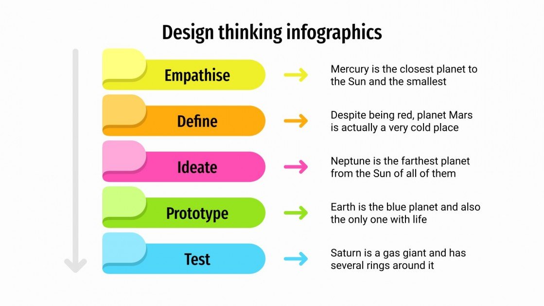Design Thinking Infographics | Google Slides and PPT