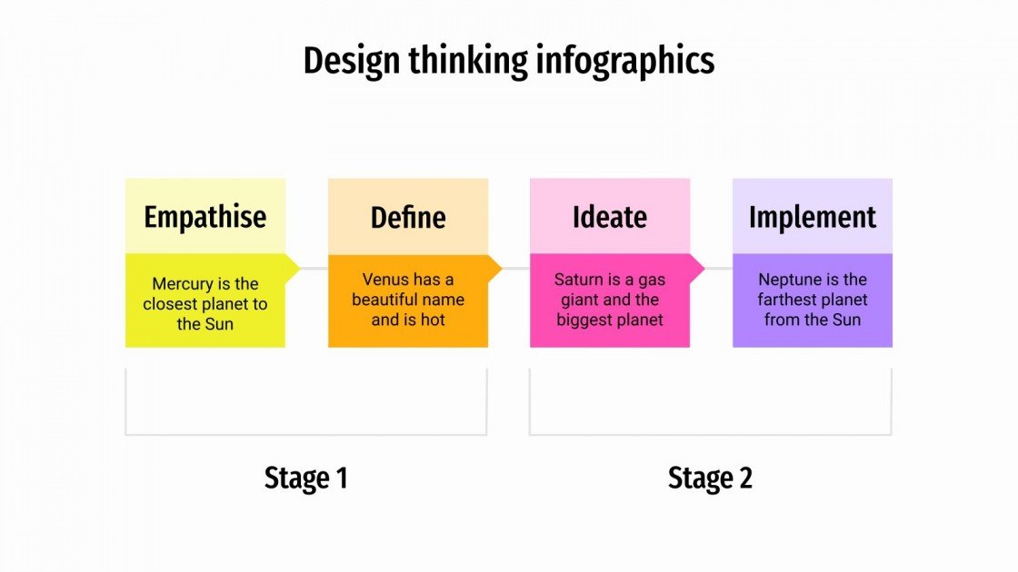 Design Thinking Infographics | Google Slides and PPT