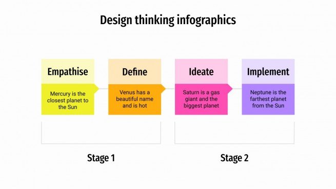 Design Thinking Infographics | Google Slides and PPT