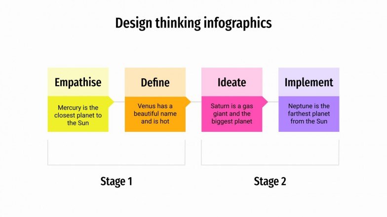 Design Thinking Infographics | Google Slides and PPT