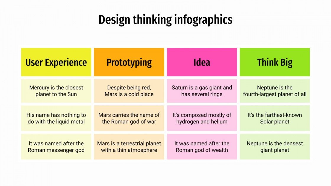 Design Thinking Infographics | Google Slides and PPT