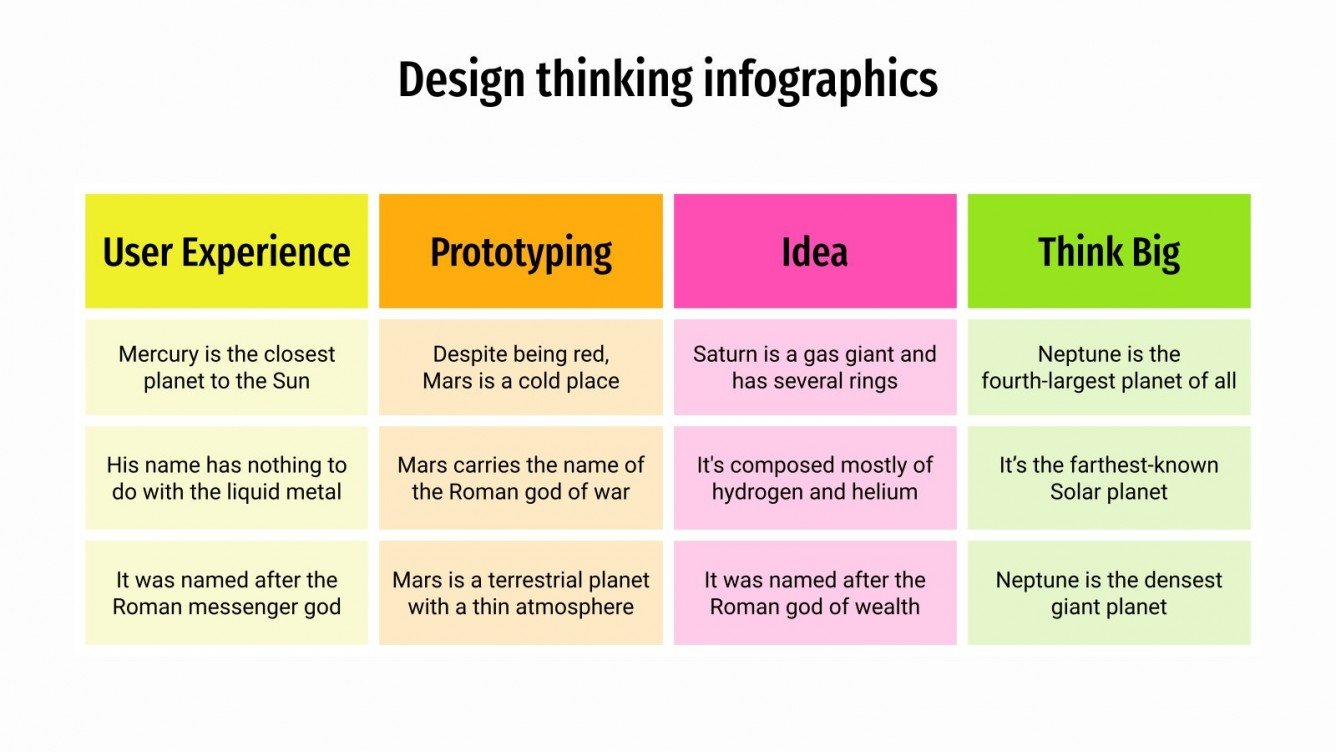 Design Thinking Infographics | Google Slides and PPT