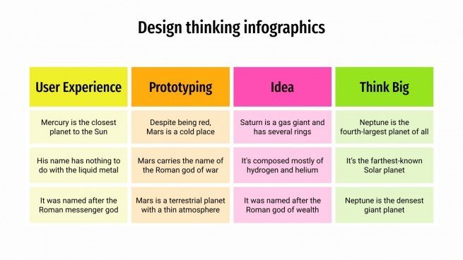 Design Thinking Infographics | Google Slides and PPT