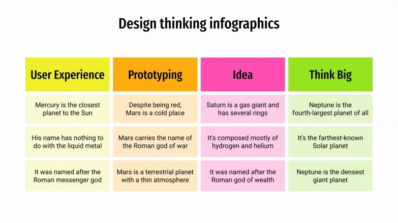 Design Thinking Infographics | Google Slides and PPT