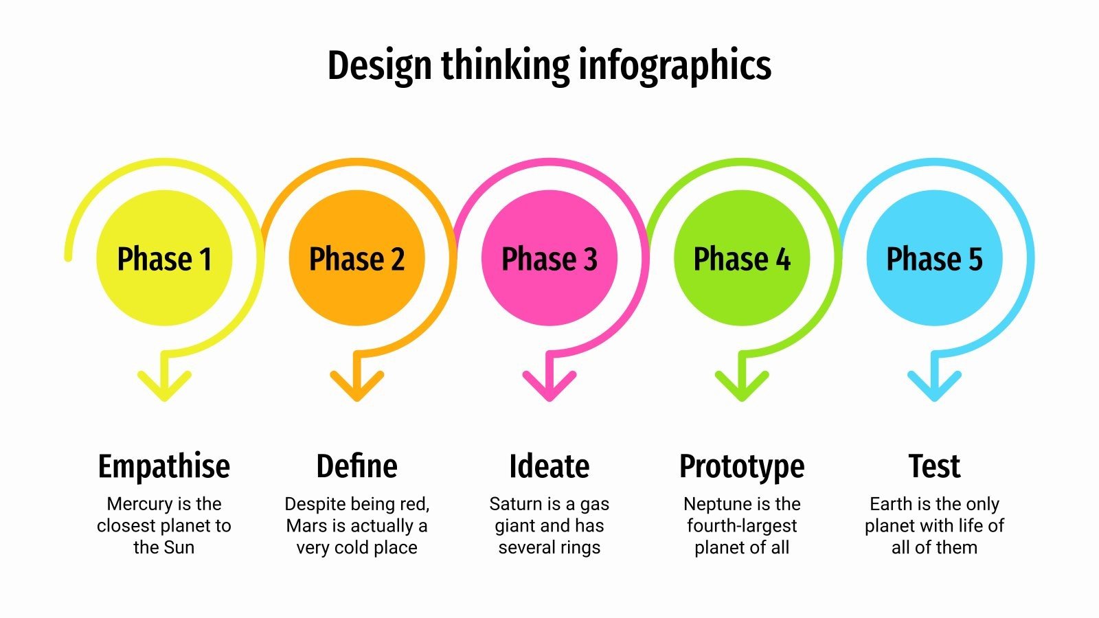 Infográficos de Design Thinking | Google Slides e PPT