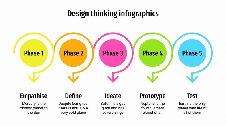 Design Thinking Infographics | Google Slides and PPT