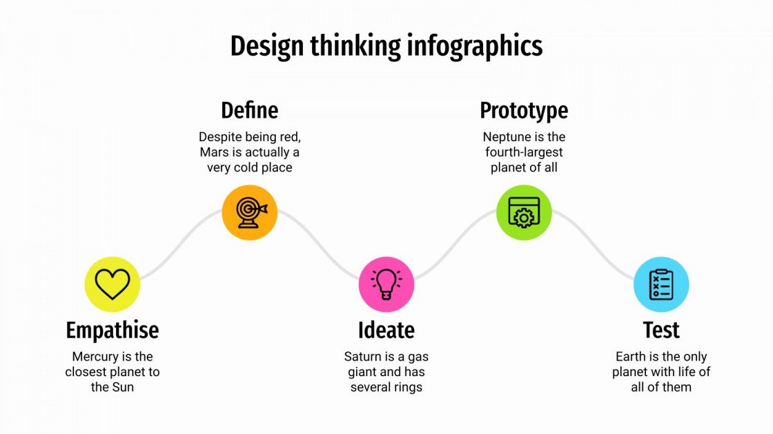 Design Thinking Infographics | Google Slides and PPT