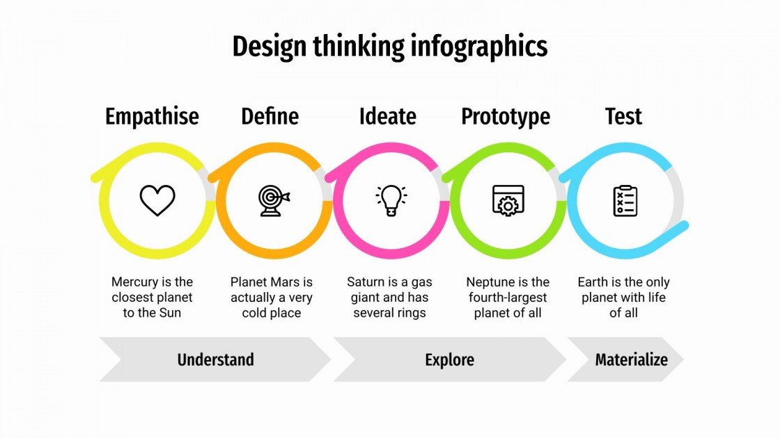 Design Thinking Infographics | Google Slides and PPT