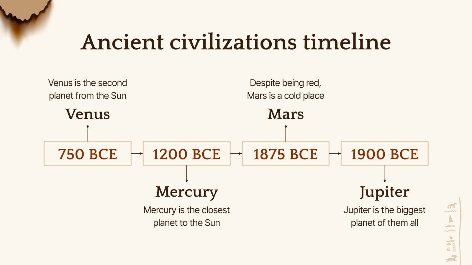 Early Civilizations and Their Contributions - Social Studies