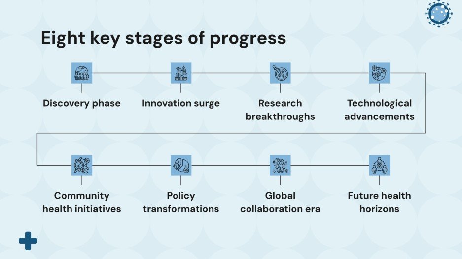 Epidemiologic Methods in Public Health