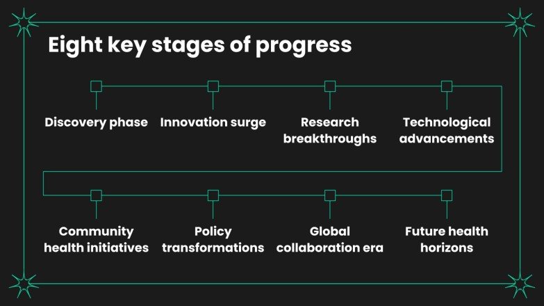 Research Methods in Health Science - Bachelor of Science