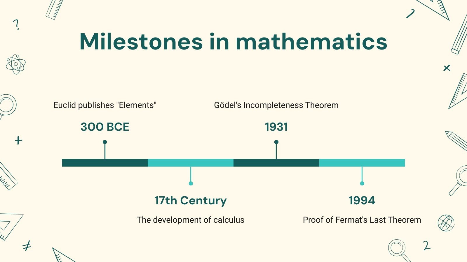 Integers And Coordinate Plane 6th Grade Presentation