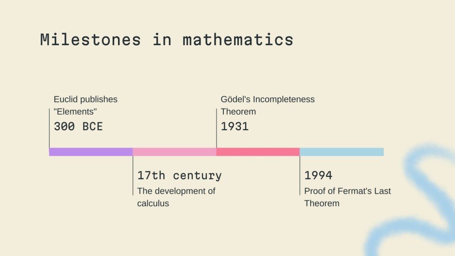 Mathematical Reasoning and Problem-Solving - 7th Grade