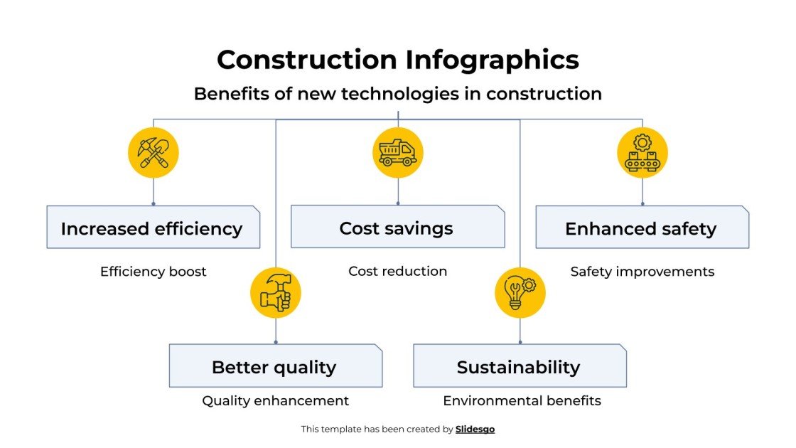Construction Infographics Template Presentation