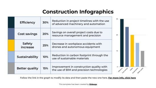 Construction Infographics Template Presentation