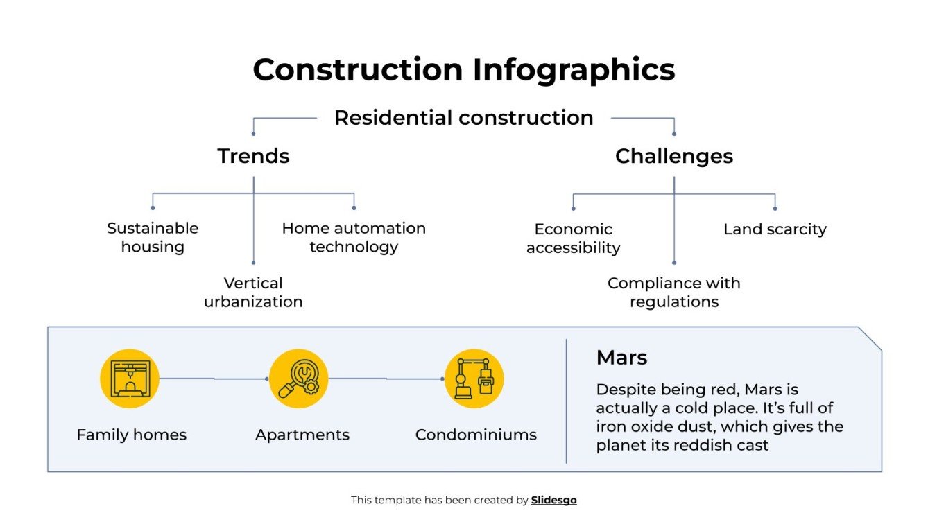 Construction Infographics Template Presentation