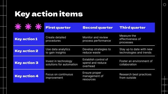 Collaboration Marketing plan Presentation