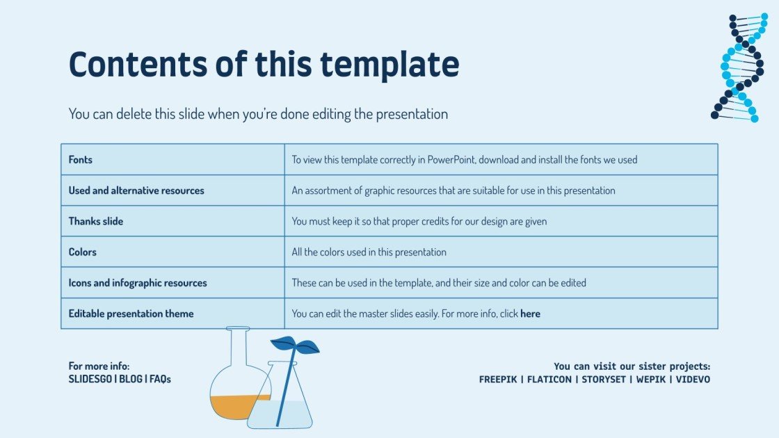 DNA Lesson for Middle School Presentation