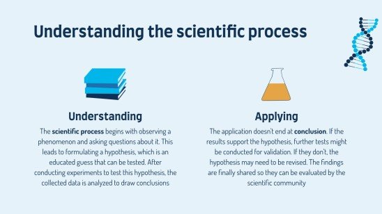 DNA Lesson for Middle School Presentation
