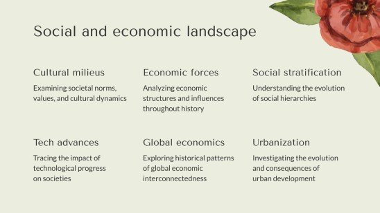 Anzac Day - Background and History Presentation